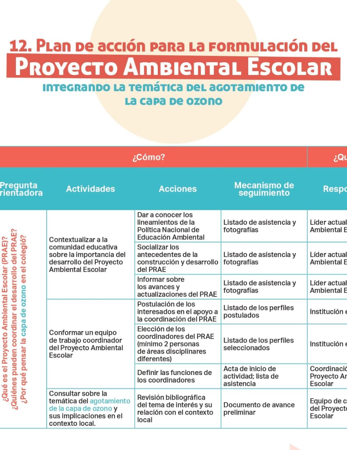 Herramientas pedagógicas – SAVIA